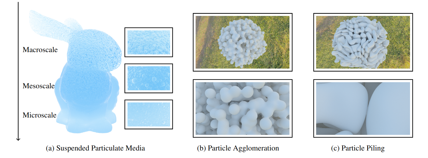 Procedural Multiscale Geometry Modeling using Implicit Surfaces